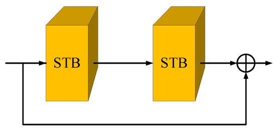 SDRSwin: A Residual Swin Transformer Network with Saliency Detection ...