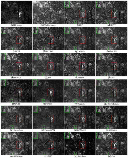 SDRSwin: A Residual Swin Transformer Network with Saliency Detection ...