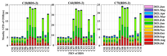 An Analysis of Satellite Multichannel Differential Code Bias for BeiDou ...