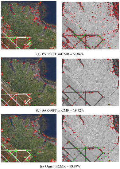 Remote Sensing | Free Full-Text | RTV-SIFT: Harnessing Structure ...