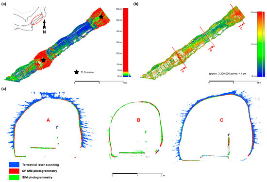 Cross-Polarized SfM Photogrammetry for the Spatial Reconstruction of Challenging Surfaces, the ...