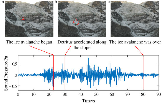Research on the Response Characteristics and Identification of ...