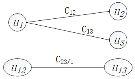 Remote Sensing | Free Full-Text | Copula-Based Joint Drought Index Using Precipitation, NDVI ...