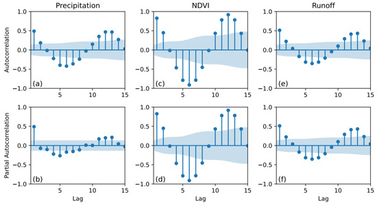 Remote Sensing | Free Full-Text | Copula-Based Joint Drought Index Using Precipitation, NDVI ...