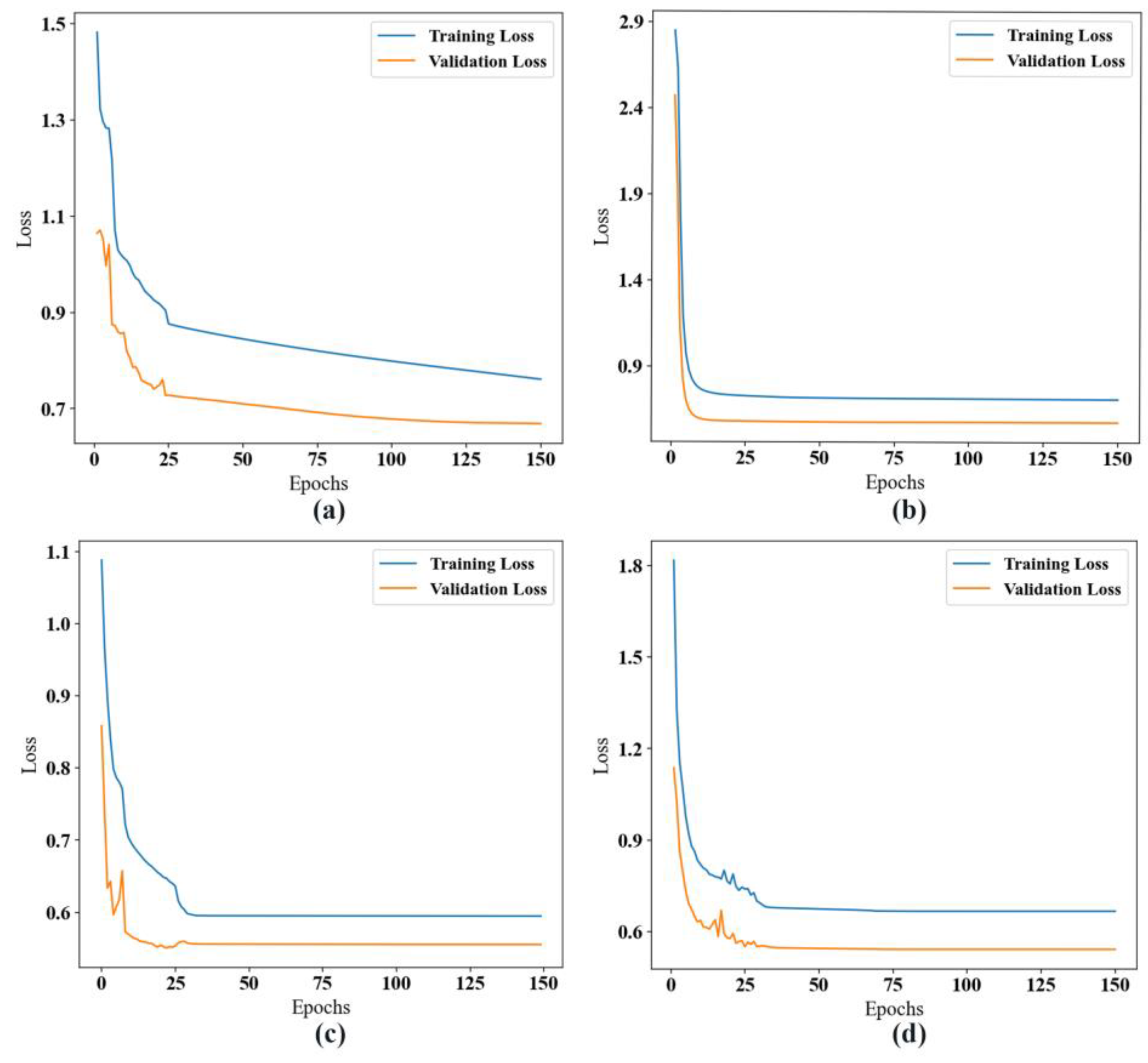 Prediction of Sea Surface Chlorophyll-a Concentrations Based on Deep Learning and Time-Series ...