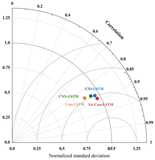 Prediction of Sea Surface Chlorophyll-a Concentrations Based on Deep Learning and Time-Series ...