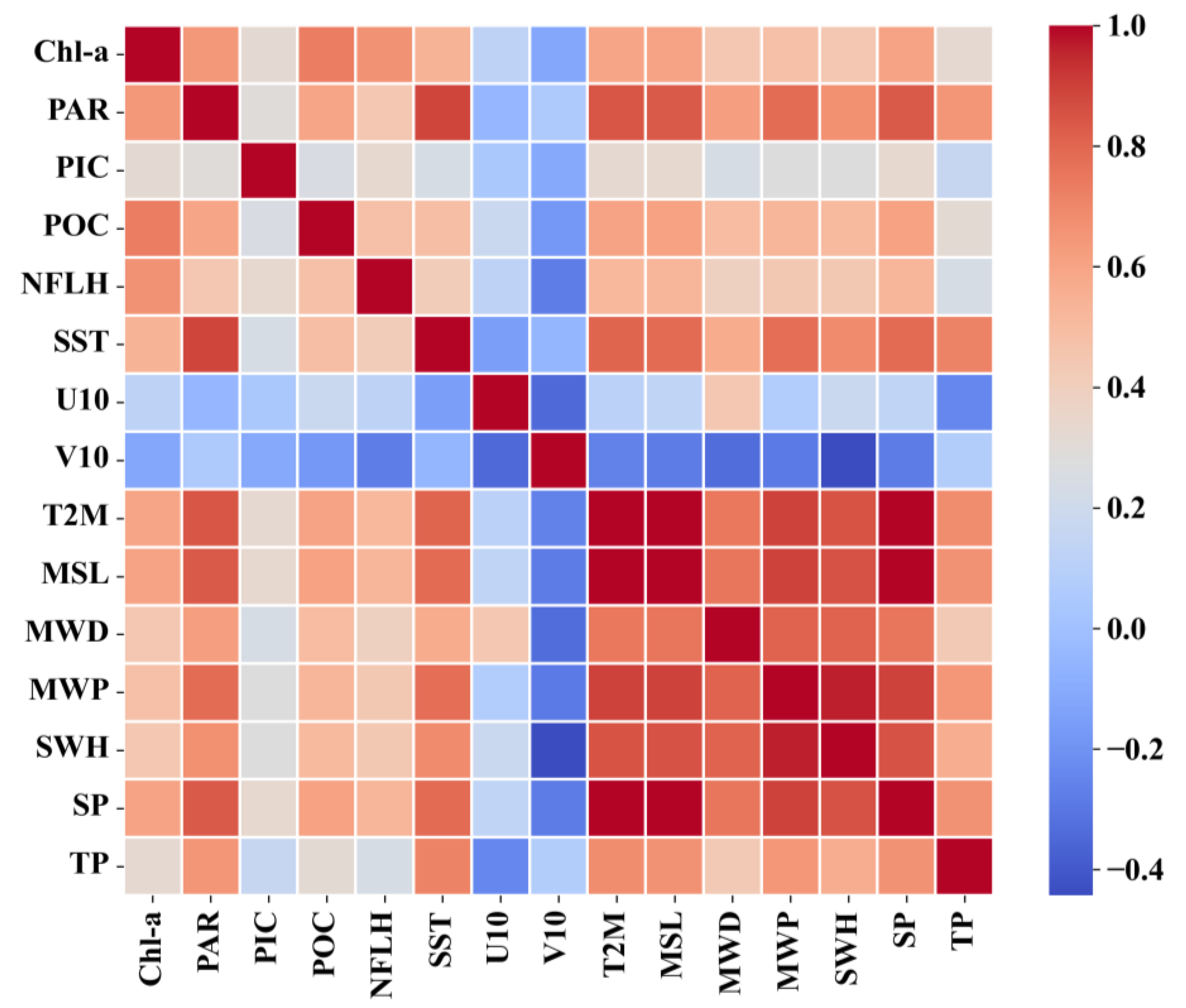 Prediction of Sea Surface Chlorophyll-a Concentrations Based on Deep ...