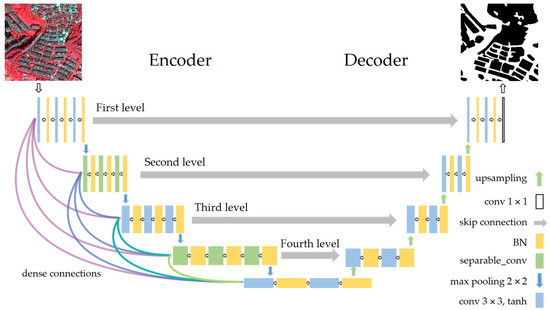 Urban Vegetation Extraction from High-Resolution Remote Sensing Imagery ...