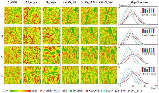Integrating Topographic Skeleton into Deep Learning for Terrain ...