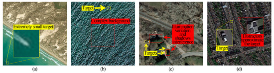 High-Resolution Network with Transformer Embedding Parallel Detection for Small Object Detection ...