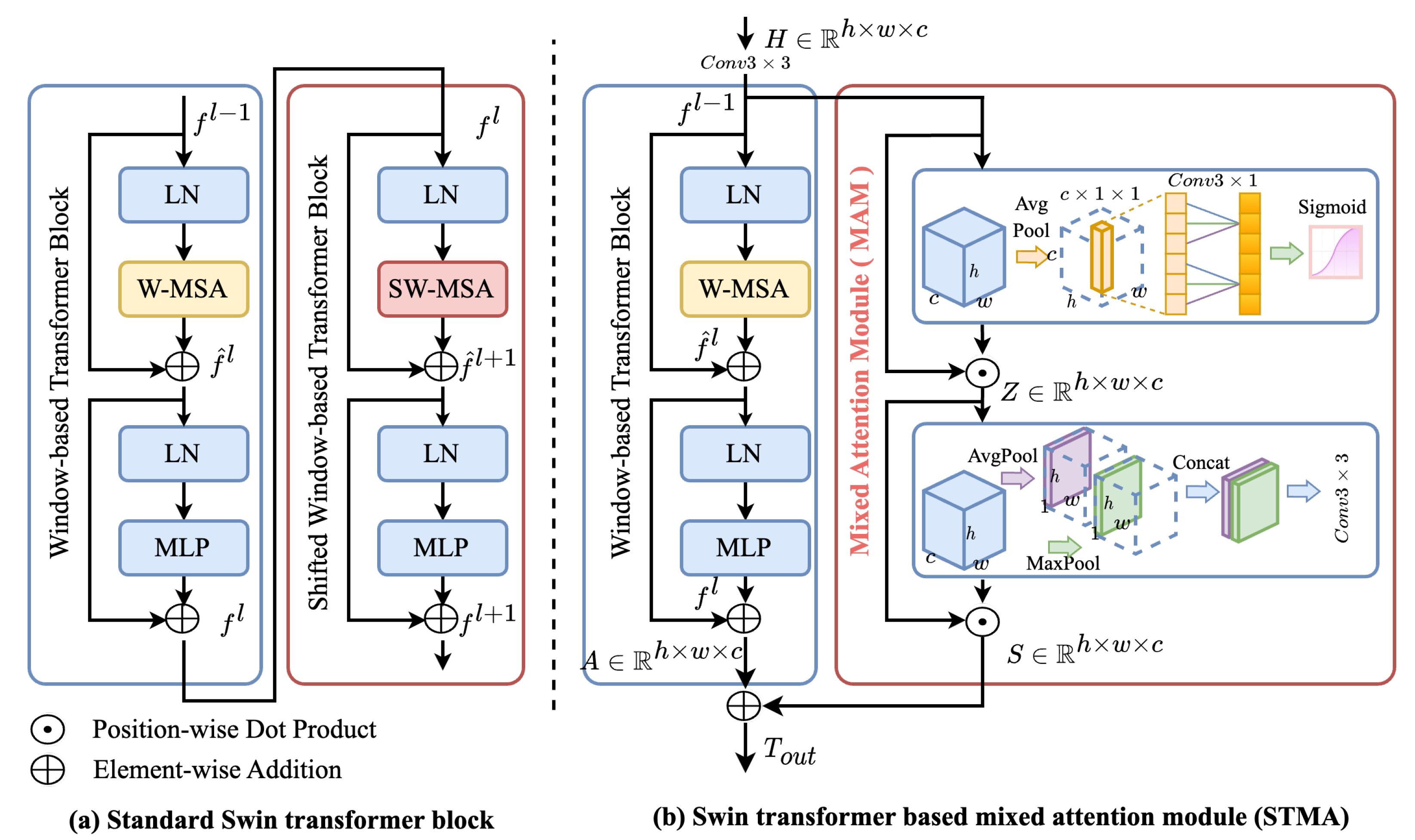 High Resolution Network With Transformer Embedding Parallel Detection For Small Object Detection