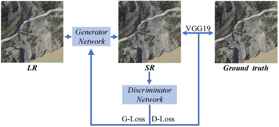 A Super-Resolution Network for High-Resolution Reconstruction of ...