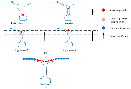 A Handheld LiDAR-Based Semantic Automatic Segmentation Method for Complex Railroad Line Model ...