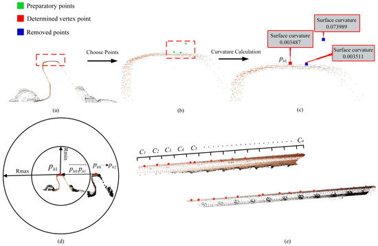 A Handheld LiDAR-Based Semantic Automatic Segmentation Method for Complex Railroad Line Model ...