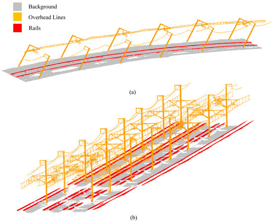 A Handheld LiDAR-Based Semantic Automatic Segmentation Method for Complex Railroad Line Model ...