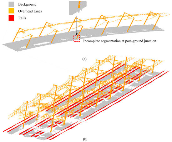 A Handheld LiDAR-Based Semantic Automatic Segmentation Method for Complex Railroad Line Model ...