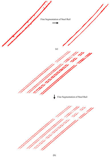 A Handheld LiDAR-Based Semantic Automatic Segmentation Method for Complex Railroad Line Model ...