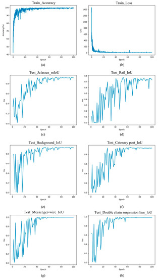 A Handheld LiDAR-Based Semantic Automatic Segmentation Method for Complex Railroad Line Model ...