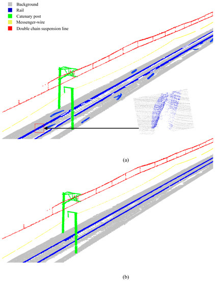 A Handheld LiDAR-Based Semantic Automatic Segmentation Method for Complex Railroad Line Model ...