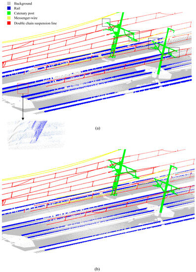 A Handheld LiDAR-Based Semantic Automatic Segmentation Method for Complex Railroad Line Model ...