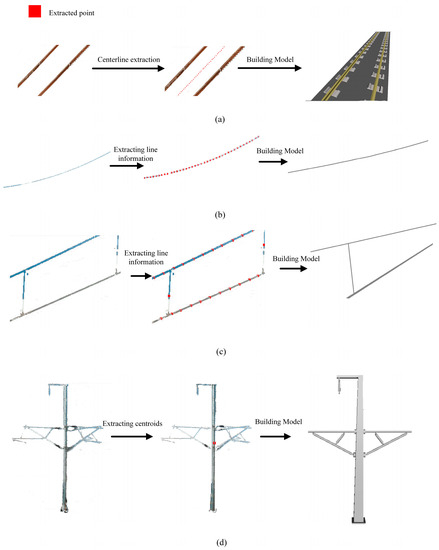 A Handheld LiDAR-Based Semantic Automatic Segmentation Method for Complex Railroad Line Model ...