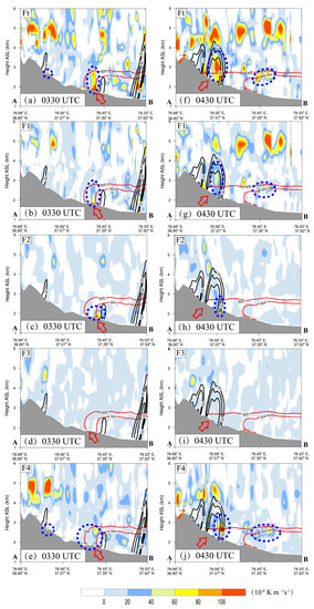 A Case Study on the Convection Initiation Mechanisms of an Extreme ...