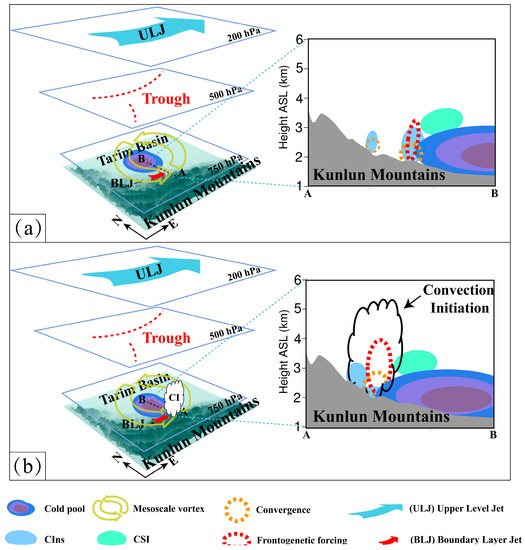 A Case Study on the Convection Initiation Mechanisms of an Extreme ...