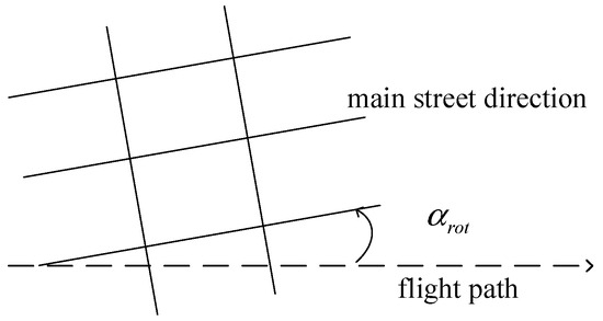 A Five-Component Decomposition Method with General Rotated Dihedral ...