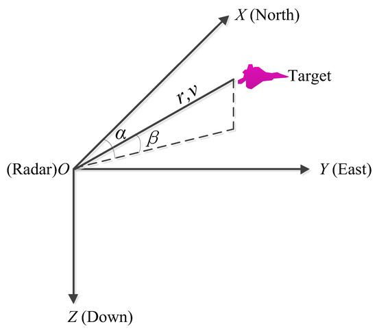 Weighted Maximum Correntropy Criterion-Based Interacting Multiple-Model Filter for Maneuvering ...