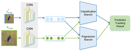 Attention-Enhanced One-Shot Attack against Single Object Tracking for ...