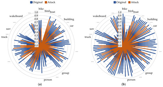 Attention-Enhanced One-Shot Attack against Single Object Tracking for ...