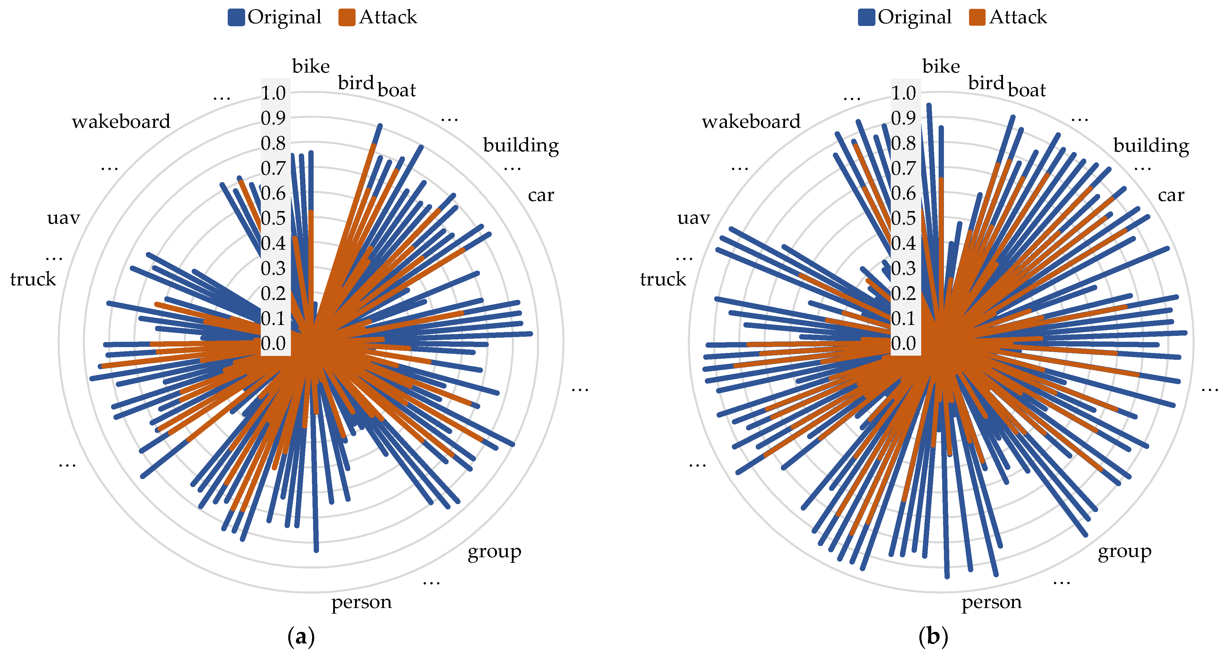 Attention-Enhanced One-Shot Attack against Single Object Tracking for ...