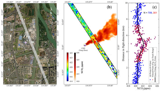 Evaluation of Simulated CO2 Point Source Plumes from High-Resolution ...