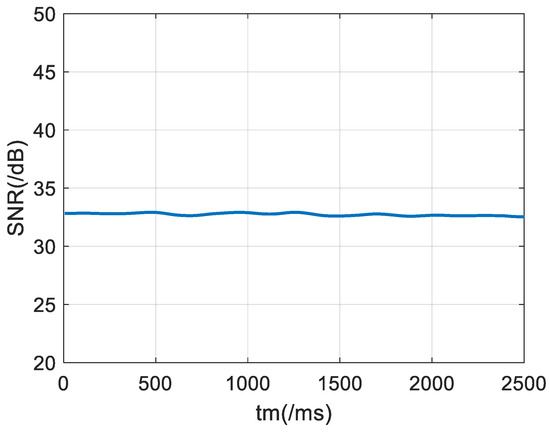 Dual-Frequency Signal Enhancement Method of Moving Target Echoes for ...