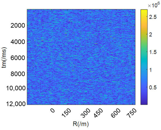 Dual-Frequency Signal Enhancement Method of Moving Target Echoes for ...