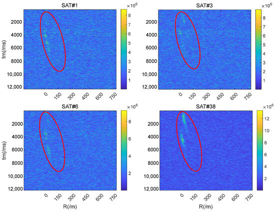 Dual-Frequency Signal Enhancement Method of Moving Target Echoes for ...
