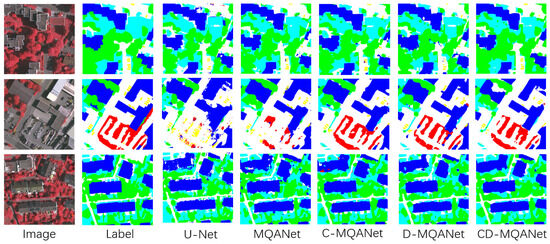 Remote Sensing | Free Full-Text | CD-MQANet: Enhancing Multi-Objective Semantic Segmentation of ...