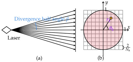 LESS LiDAR: A Full-Waveform and Discrete-Return Multispectral LiDAR ...
