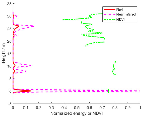 LESS LiDAR: A Full-Waveform and Discrete-Return Multispectral LiDAR ...