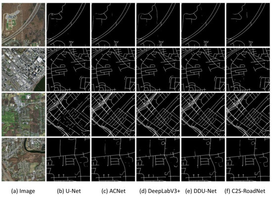 C2S-RoadNet: Road Extraction Model with Depth-Wise Separable Convolution and Self-Attention