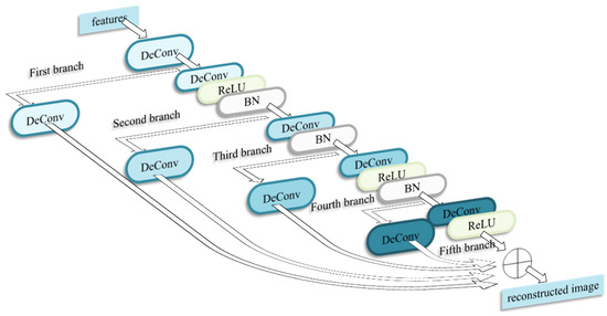 Incorporating Attention Mechanism, Dense Connection Blocks, and Multi ...