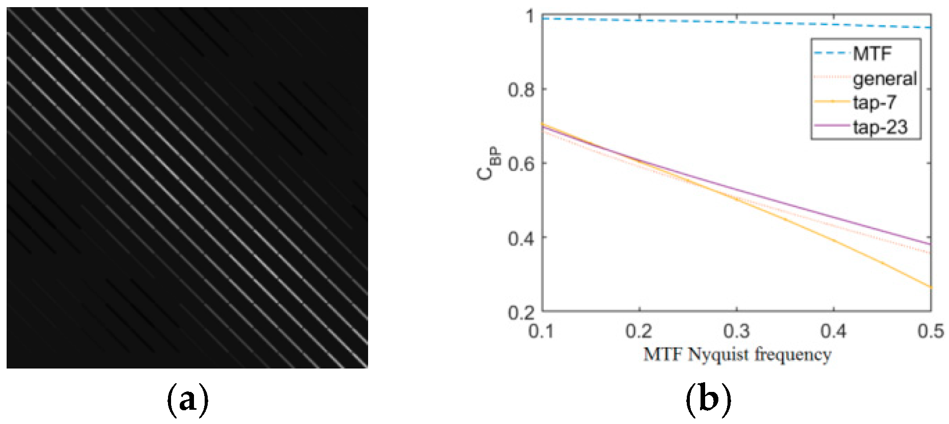 FSSBP: Fast Spatial–Spectral Back Projection Based on Pan-Sharpening ...