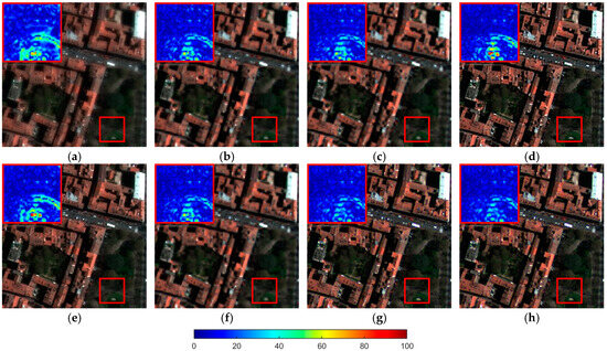FSSBP: Fast Spatial–Spectral Back Projection Based on Pan-Sharpening Iterative Optimization