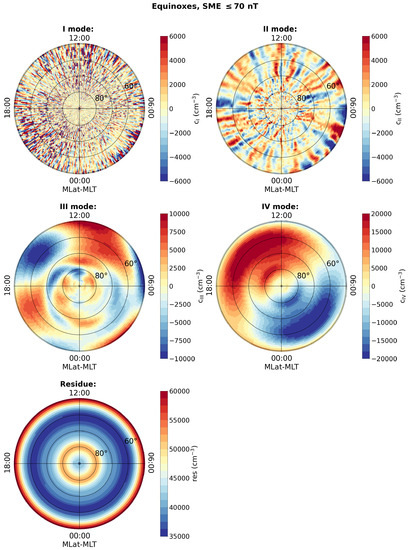 Unveiling the Core Patterns of High-Latitude Electron Density ...