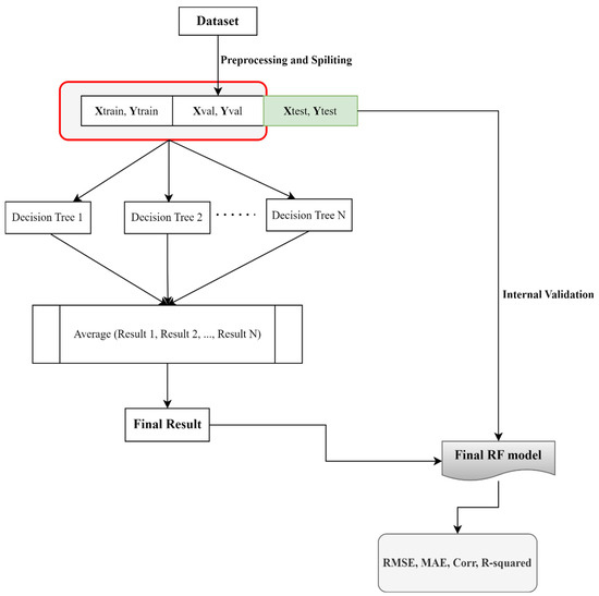 Machine Learning-Based Estimation of Hourly GNSS Precipitable Water Vapour