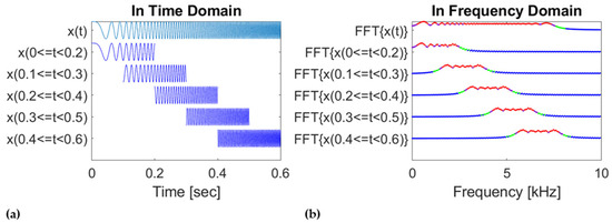 Remote Sensing | Free Full-Text | Neural-Network-Based Target Classification and Range Detection ...