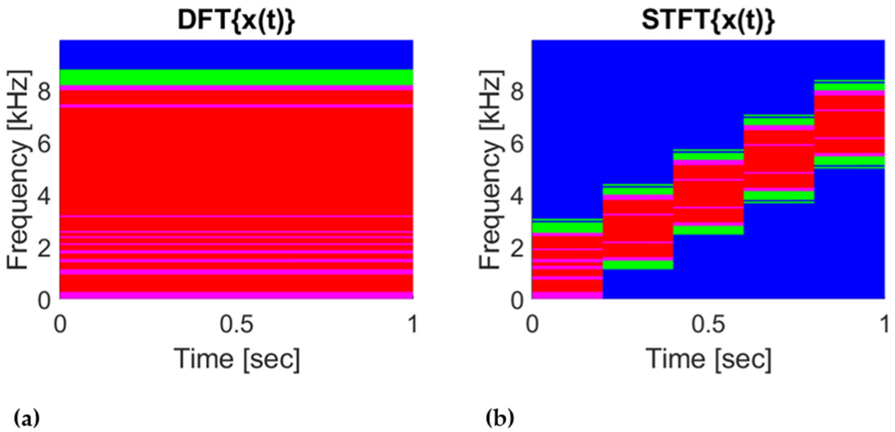 Neural-Network-Based Target Classification and Range Detection by CW MMW Radar