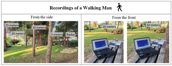 Remote Sensing | Free Full-Text | Neural-Network-Based Target Classification and Range Detection ...