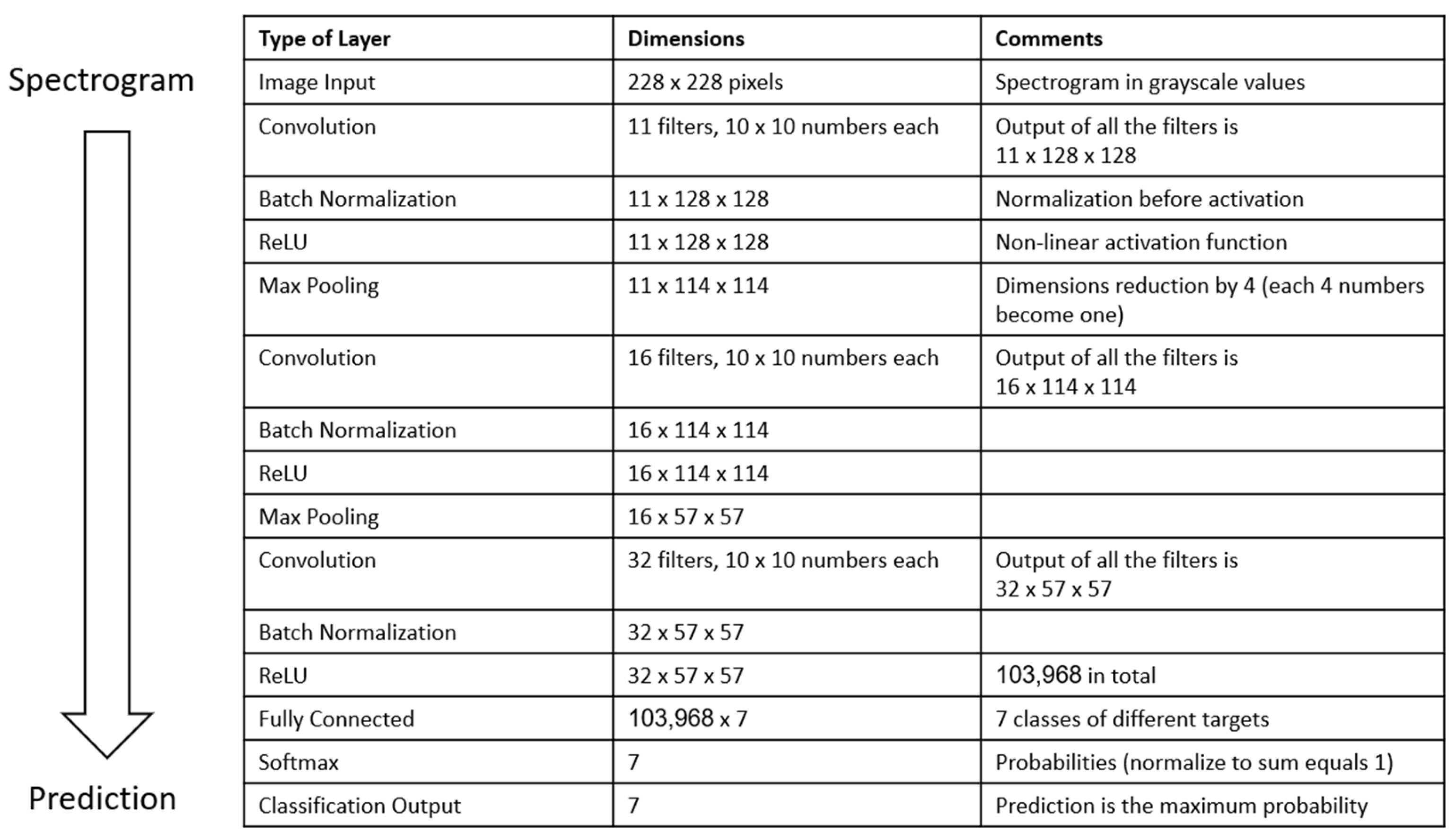 Remote Sensing | Free Full-Text | Neural-Network-Based Target Classification and Range Detection ...