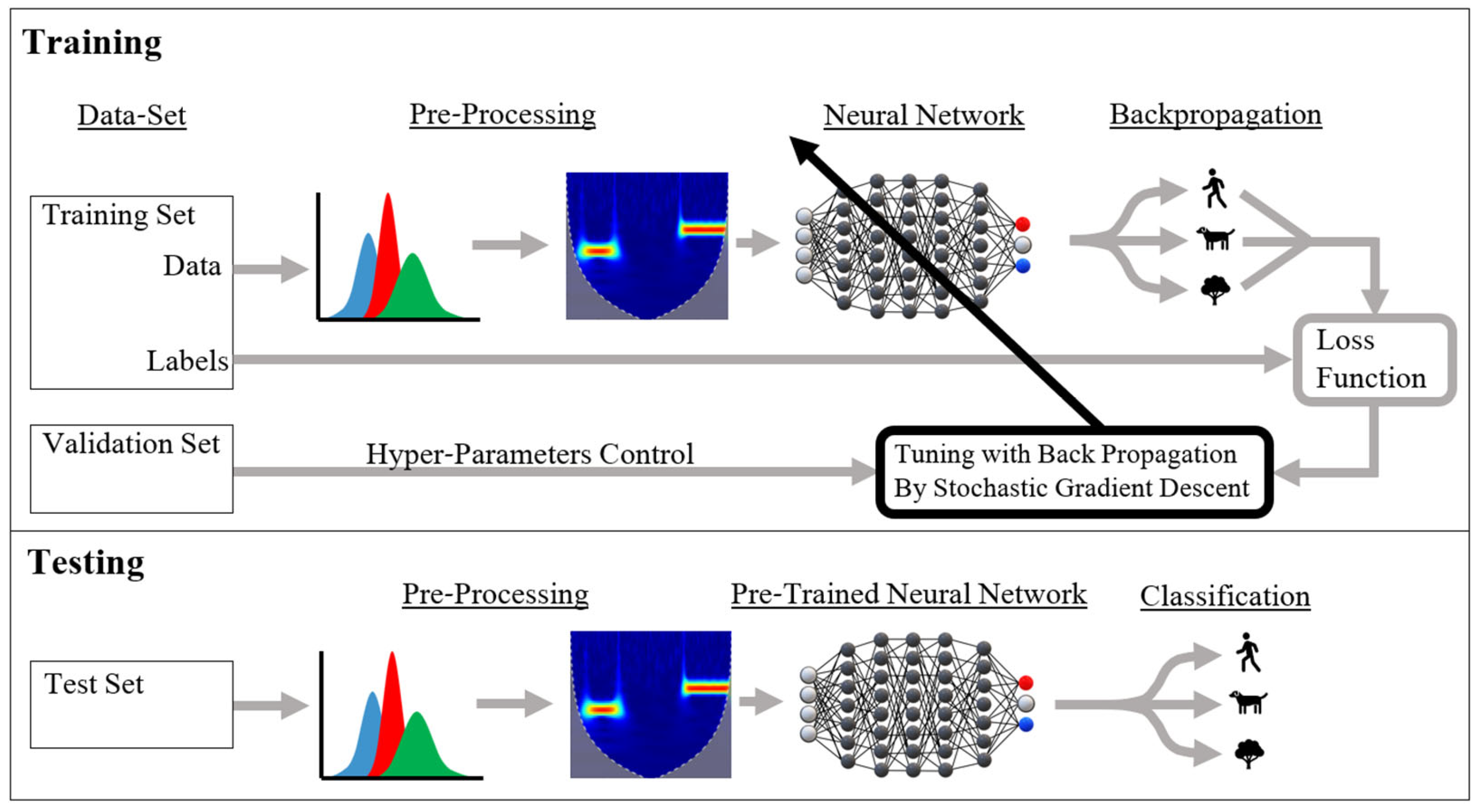 Neural-Network-Based Target Classification and Range Detection by CW MMW Radar